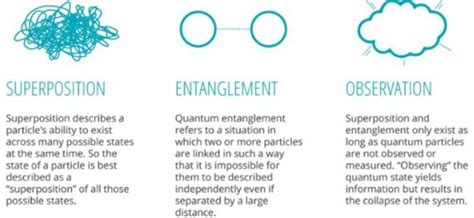 The Challenges Of Quantum Computing B2BCHIEF