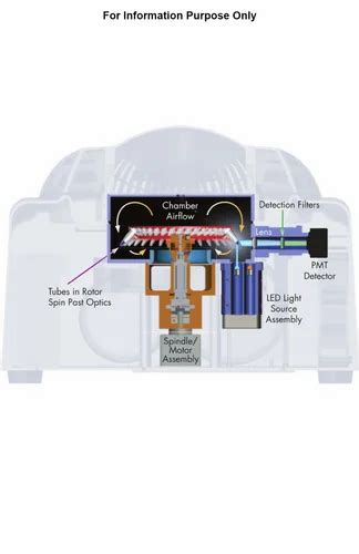 Qiagen Rotor Gene RT PCR Kit At 404000 Piece RT PCR Test Kit In Pune ID 2854144399988