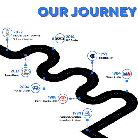 Popular Digital Ai On Linkedin Techinnovation Digitalsolutions Webapps Mobiledevelopment