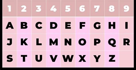 Expression Number What Does It Mean