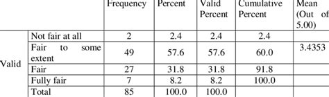 Perception About The Selection And Recruitment Of Faculty Members In Download Scientific