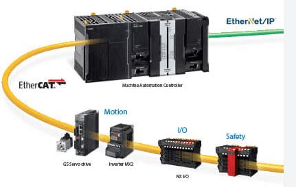 Tutorial PLC Omron CP CJ E CS In CX Programmer Scelta E Configurazione Hardware