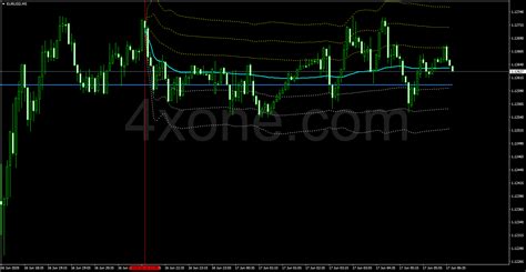 Vwap Plus Indicator 4xone