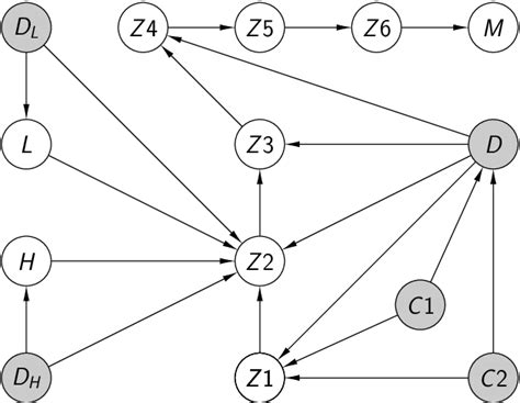 Figure 1 From Price Optimal Routing In Public Transportation Semantic Scholar