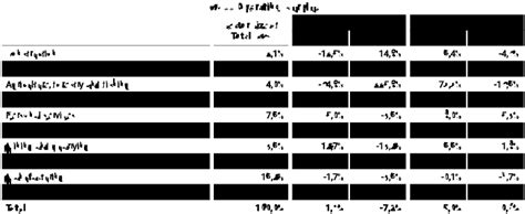 Gross Operating Surplus Aluma Capital Pty Ltd