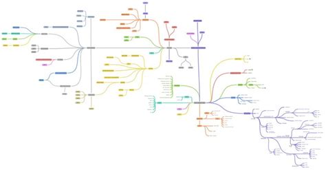 Software Engineer Roadmap For Mastering Java