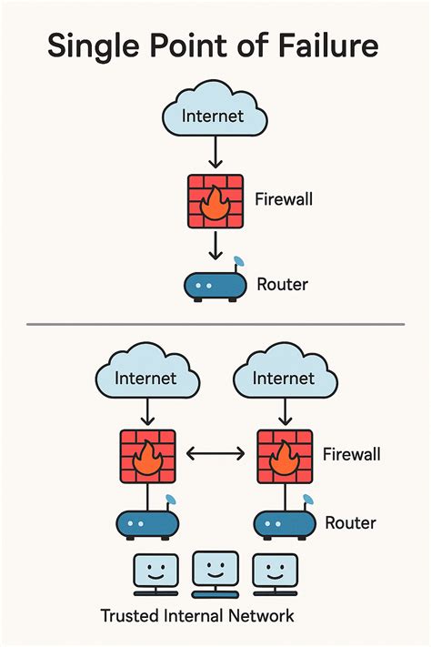 Classification Vs Categorization Marking Vs Labeling Understanding Key Data Security Terms