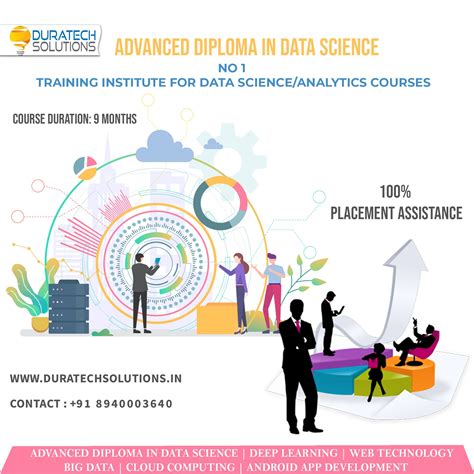 Advanced Diploma Course In Data Science Data Science Learning Web