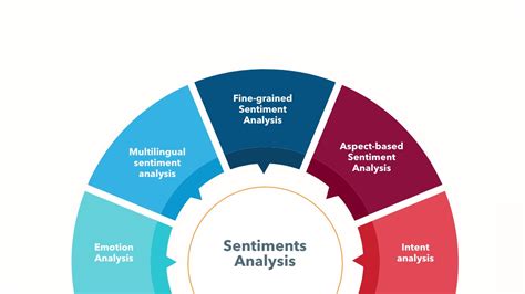 Sentimental Analysis Phenomenon Changing The Dynamics Of Behavioral Monitoringy