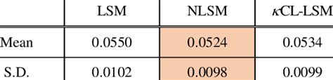 residual error of least squares fitting download scientific diagram