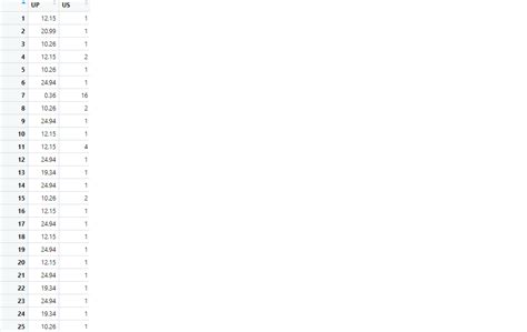 R Plotting Inverse Correlation Stack Overflow