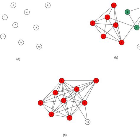 outlier detection using paracliques a a normalized threshold of 1 0 download scientific