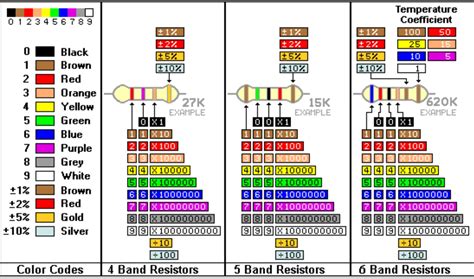 How To Read Resistor Color Codes