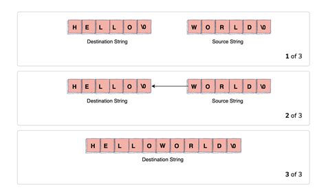 How To Concatenate Strings In C A Five Minute Guide