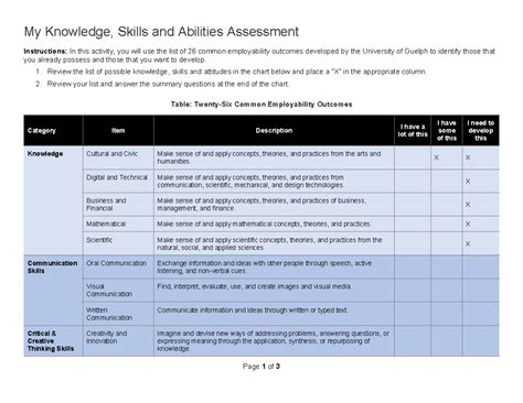 KSAs Worksheet My Knowledge Skills And Abilities Assessment