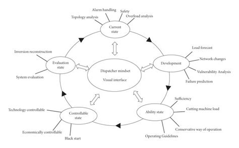 Display Technology Of Multidata Source Fusion Download Scientific Diagram
