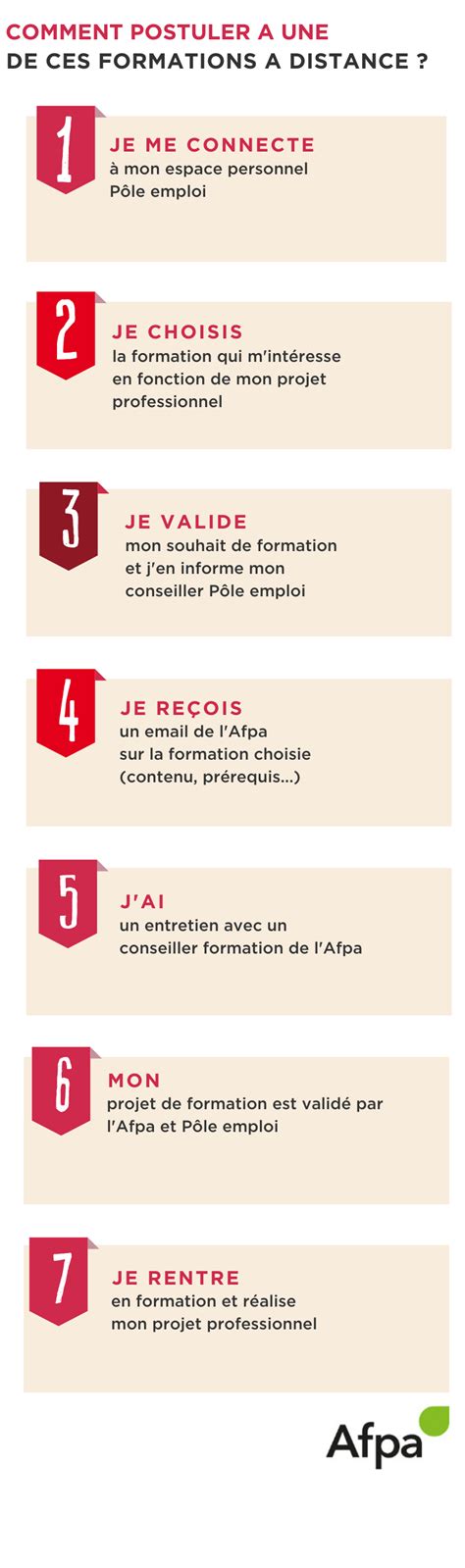 Borne Automatique Afpa De Nice