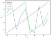 Modifying Colors In A Seaborn Lineplot GeeksforGeeks