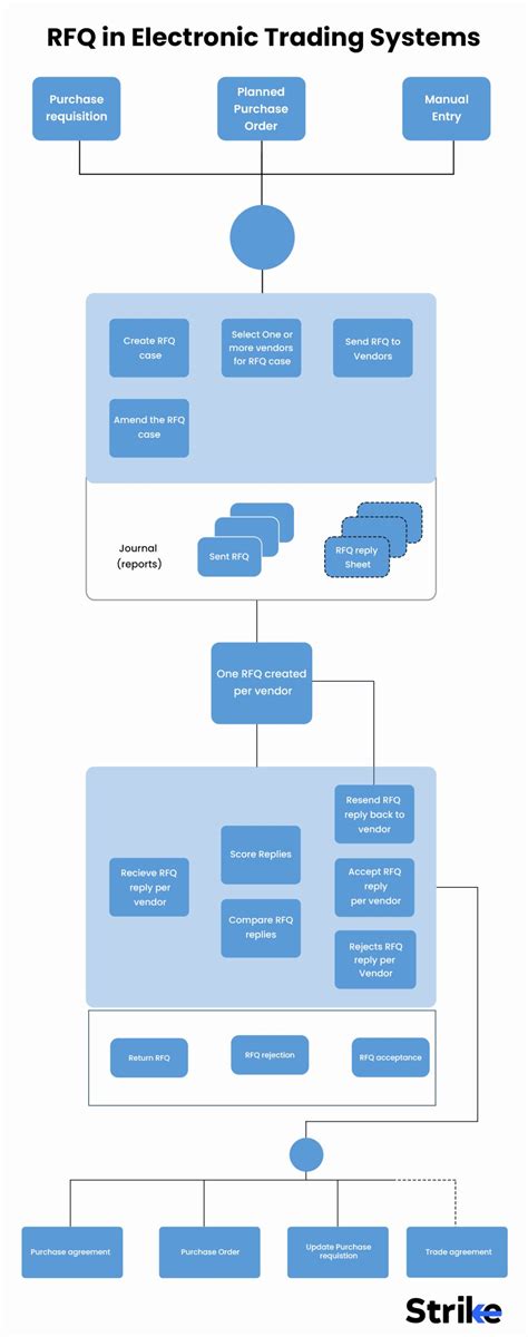 Electronic Trading And Order Matching System Basics