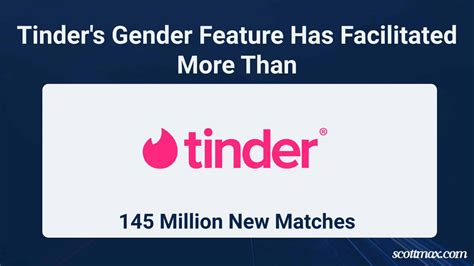 Tinder Statistics To Know September Update