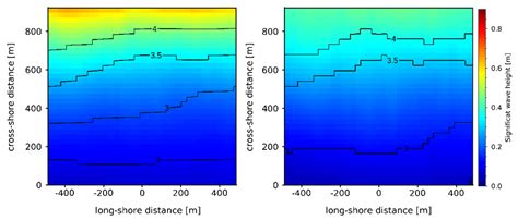 nearshore observations and modeling synergy for coastal flooding