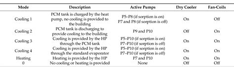 Table 1 From Deep Learning Optimal Control For A Complex Hybrid Energy