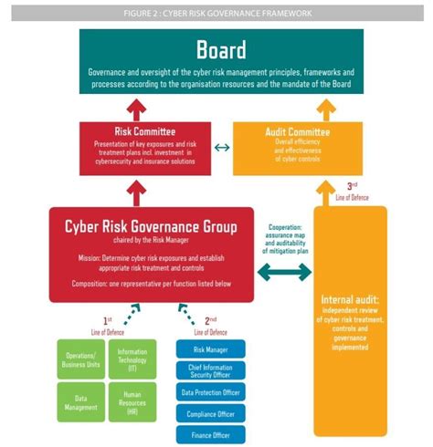 Anra Associazione Nazionale Risk Manager E Responsabili Assicurazioni Aziendali On Linkedin Il