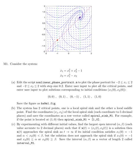 The MATLAB Script Nonlinear Phase Portrait M Plots Chegg