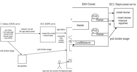 List Devops 5 Curated By Mohan Kareti Medium