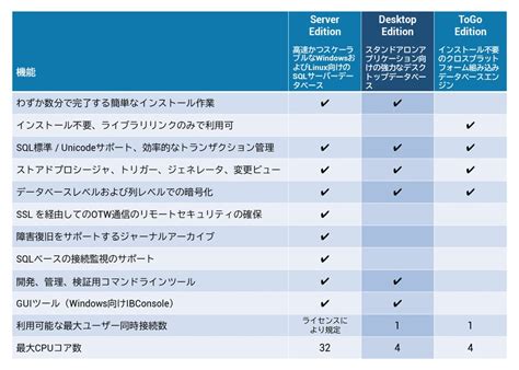 Interbase 2020 Desktop Edition Embarcadero Di