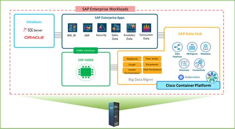 Summary Of FlexPod Accomplishments For SAP Customers NetApp Blog