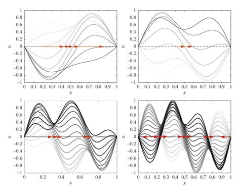 First Four Order Modes Of An Axially Moving Beam With Different Download Scientific Diagram