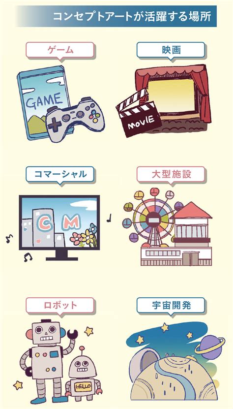 「コンセプトアート」って一体何？「伝達手段としての絵」と「芸術作品」の違い トミーのコンセプトアート教室 マンガと添削で楽しく学べる！ 第1回 Pictures