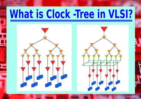 what is clock tree in vlsi ~ learn and design semiconductors