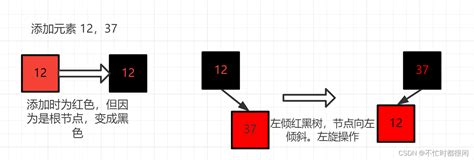 集合（二）hashmap源码解析，前置章节（2 3树和红黑树）hashmap是左倾红黑树吗 Csdn博客