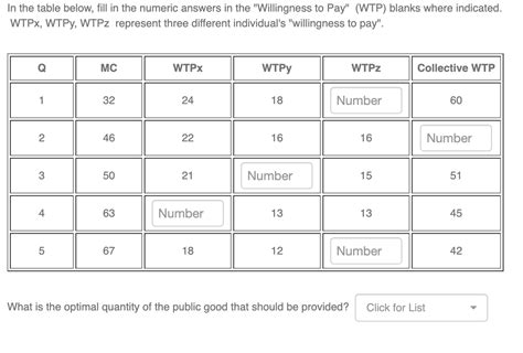 Solved In The Table Below Fill In The Numeric Answers In