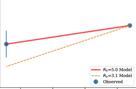 Comparison Between The Flux Decrease Observed At The Effective
