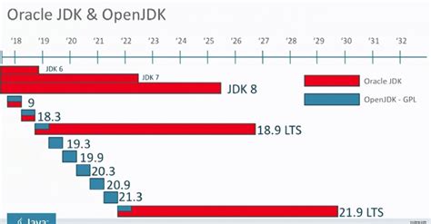 Oracle Jdk と Openjdk の違い