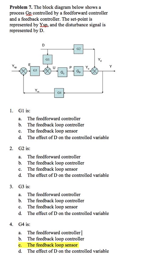 Solved Problem 7 The Block Diagram Below Shows A Process