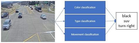 The Process For Generating Pseudo Labels Download Scientific Diagram