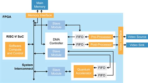 Edge Vision Soc Framework Efinix Inc