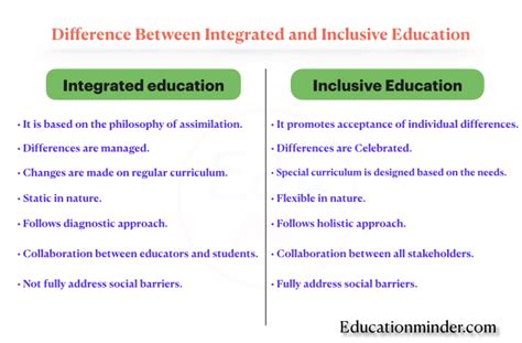 What Is The Difference Between Integrated And Inclusive Education