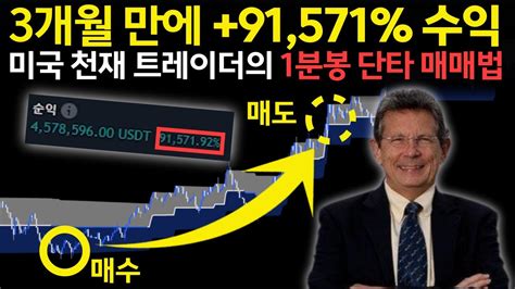 비트코인 선물 초보자를 위한 추세추종 1분봉 단타 스캘핑 래리 윌리엄스의 매매법 공개합니다 볼린저밴드 Rsi Macd Atr 이동평균선 필요 없습니다 Youtube