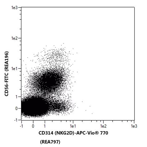 CD314 (NKG2D) Antibody, anti-human, REAfinity™ | Miltenyi Biotec | USA