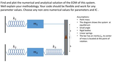 Solved Find And Plot The Numerical And Analytical Solution