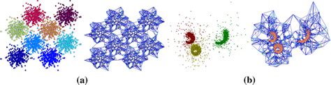 a subset of the synthetic datasets used a one of the gaussian datasets