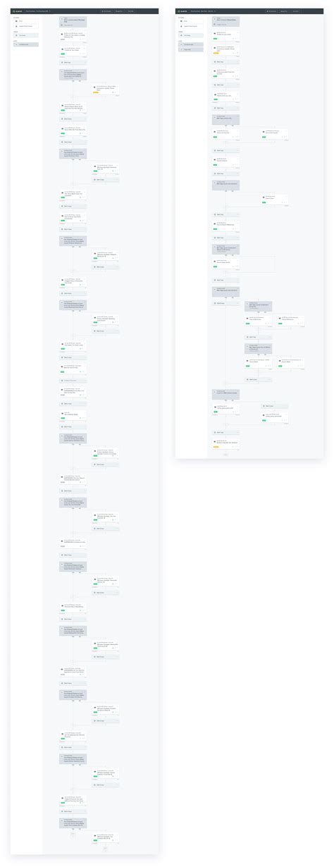 Customer Lifetime Value For Ecommerce Tactics Beyond Ltv Cac