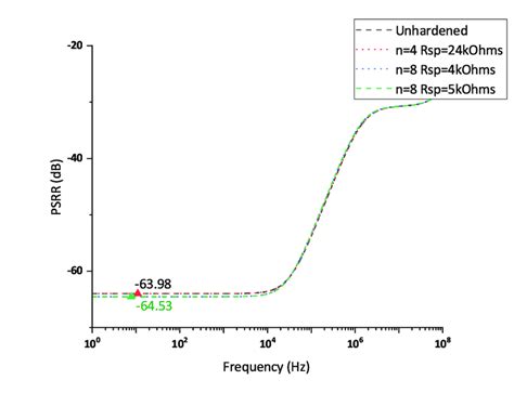 Power Supply Rejection Ratio Calculation At Cinda Veloz Blog