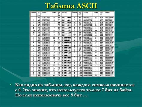Кодировочная таблица Ascii