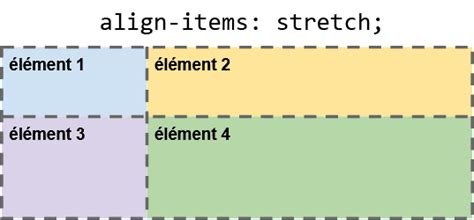 Les Alignements Et Gouttières Avec Le Système De Grille Css Web Formation